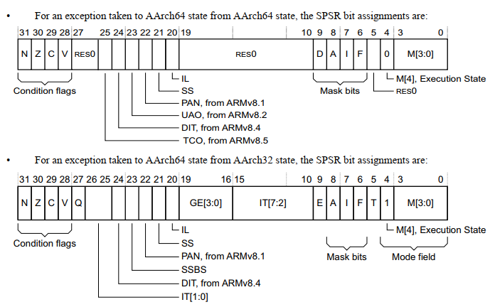 [register]-ARM64重要寄存器介绍_pstate寄存器-CSDN博客