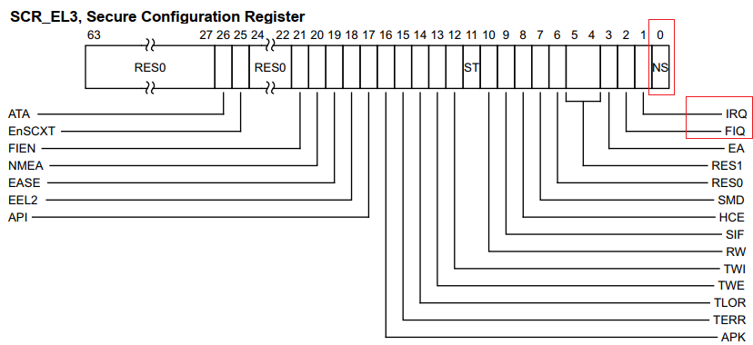 [register]-ARM64重要寄存器介绍_pstate寄存器-CSDN博客