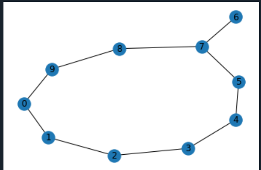 （3-2）networkx之用graph绘制简单图_nx.graph-CSDN博客