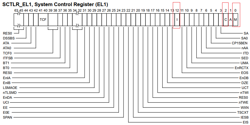 [register]-ARM64重要寄存器介绍_arm daif-CSDN博客
