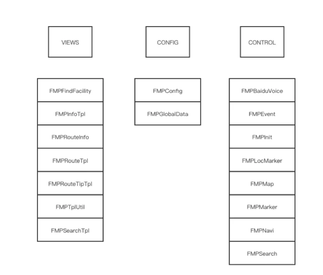 如何快速搭建一个基于FengMap的地图导航应用？_搭建地图导航-CSDN博客