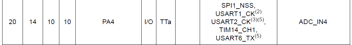 STM32F030 12位高精度ADC用法_stm23f030 adc-CSDN博客
