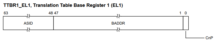 [register]-ARM64重要寄存器介绍_arm daif-CSDN博客