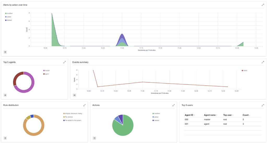 Wazuh体系架构及典型用例_wazuh系统架构-CSDN博客
