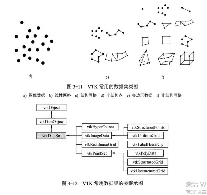 VTK图形图像开发进阶-学习笔记 03 VTK的基本数据结构-CSDN博客