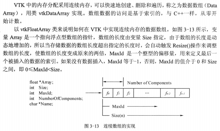Vtk图形图像开发进阶 学习笔记 03 Vtk的基本数据结构 Csdn博客 