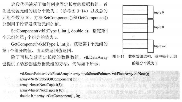 VTK图形图像开发进阶-学习笔记 03 VTK的基本数据结构-CSDN博客