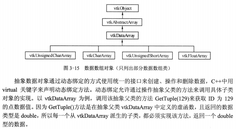 Vtk图形图像开发进阶 学习笔记 03 Vtk的基本数据结构 Csdn博客 