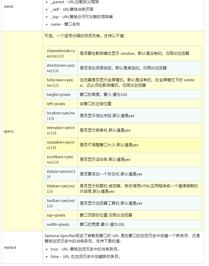 window.open（），浏览器不要重复弹出新窗口_windowsopen不重复打开窗口-CSDN博客