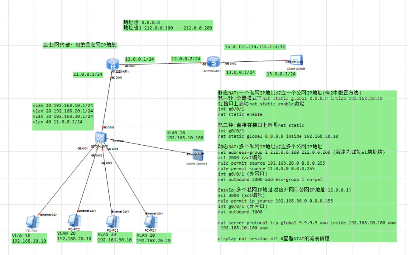 Huawei eNSP: Huawei static NAT, dynamic NAT configuration example - Programmer Sought