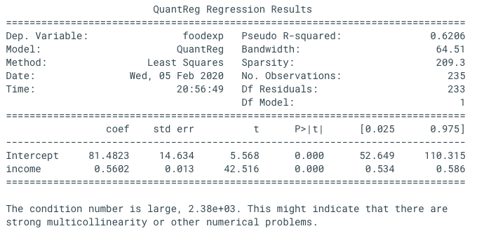 分位数回归（Quantile Regression）_分位数回归一般在什么时候用-CSDN博客