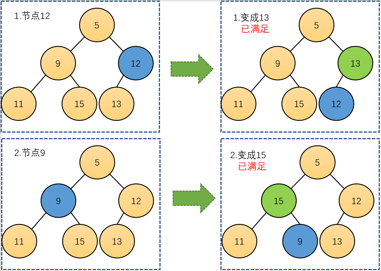数据结构堆的概念andand堆排序的思想以及算法过程详解(图文) Csdn博客