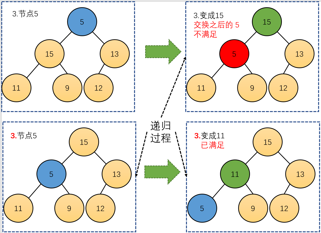 数据结构堆的概念andand堆排序的思想以及算法过程详解（图文） Csdn博客 
