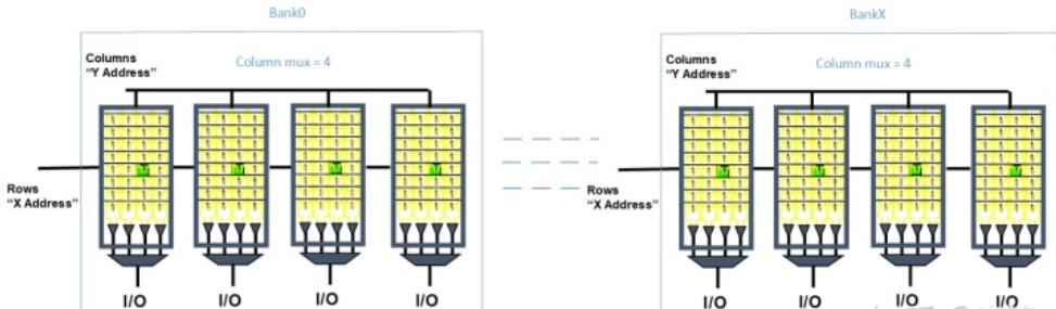 SRAM的性能及结构_sram mux-CSDN博客