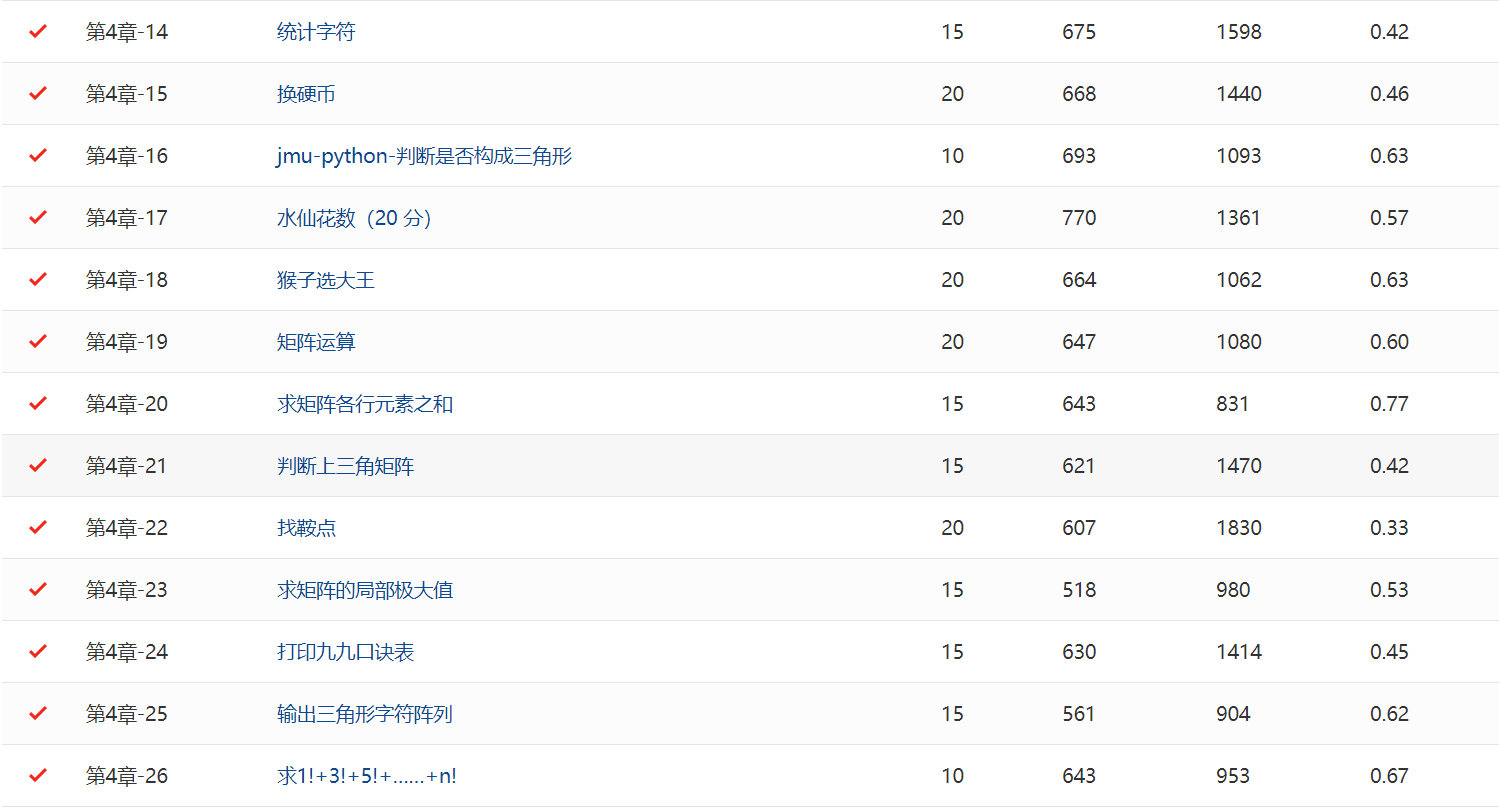 浙大pta Python题库 编程题第四章4 1~4 30题解python程序设计第四章编程题 Csdn博客