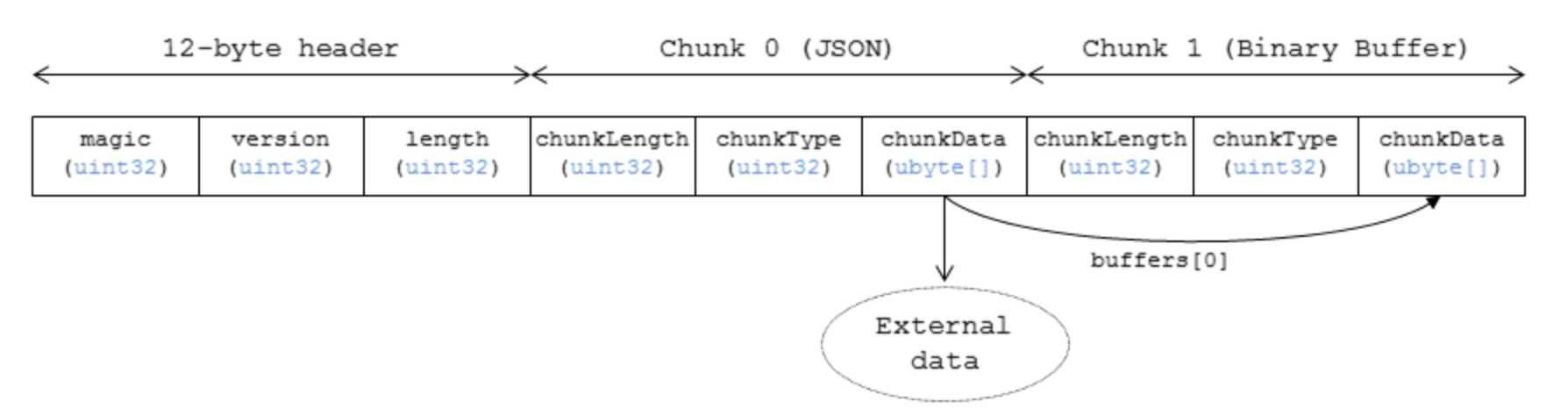 glb格式解析-CSDN博客