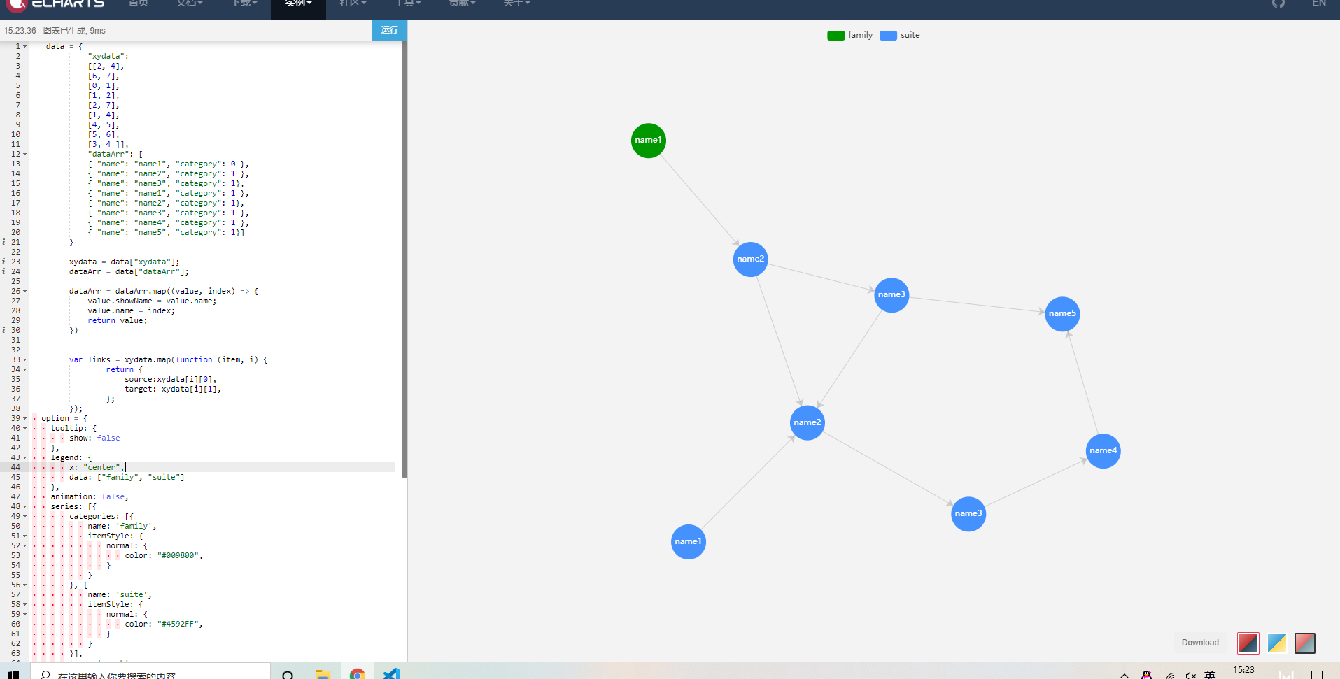 echarts name值重复，怎么显示（showName或者加id的方法)（本文推荐第二种方法，加id）_echarts的数据项添加id-CSDN博客