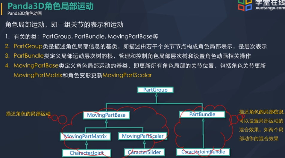 3D游戏引擎入门课程——角色动画_panda3d骨骼动画-CSDN博客