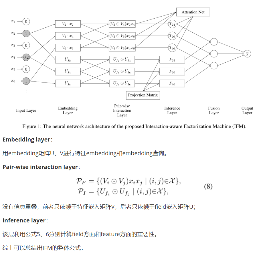 IFM论文笔记：Interaction-aware Factorization Machines for Recommender Systems_ifm算法-CSDN博客