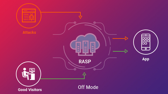 什么是运行时应用程序自我保护（RASP）Runtime Application Self-Protection-CSDN博客