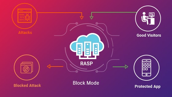 什么是运行时应用程序自我保护（RASP）Runtime Application Self-Protection-CSDN博客