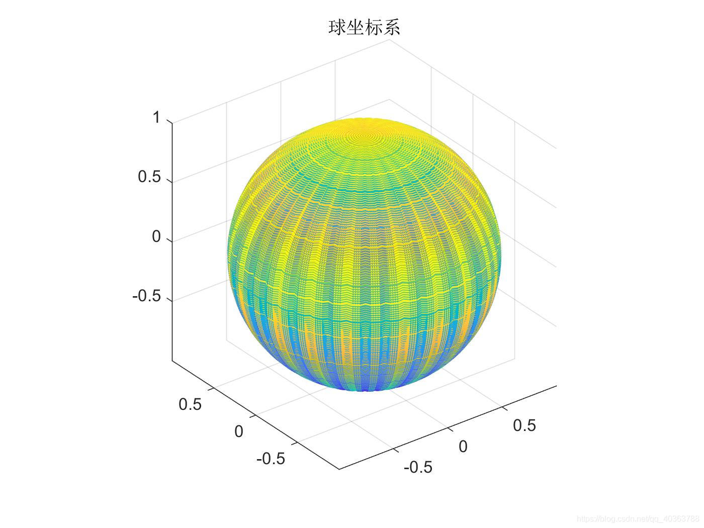 Matlab中应用surf函数画球形物体的三维坐标变换,从球坐标系转换到笛卡尔坐标系matlab改变三维图的坐标 Csdn博客