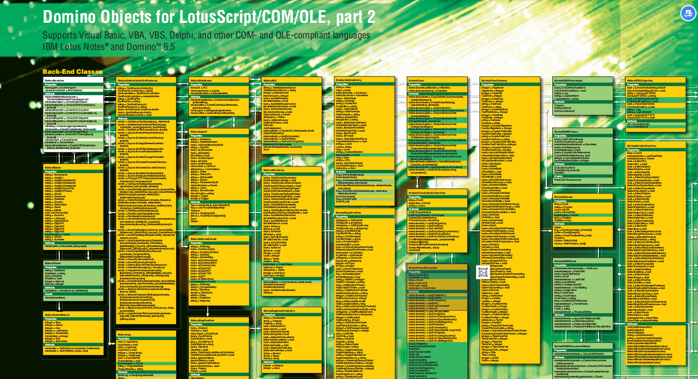开源超全Lotus Domino Xpages 开发资料，Domino最新资料，lotus资料，xpages资料，Domino开源信息下载_超全 lotus domino xpages 开发 ...