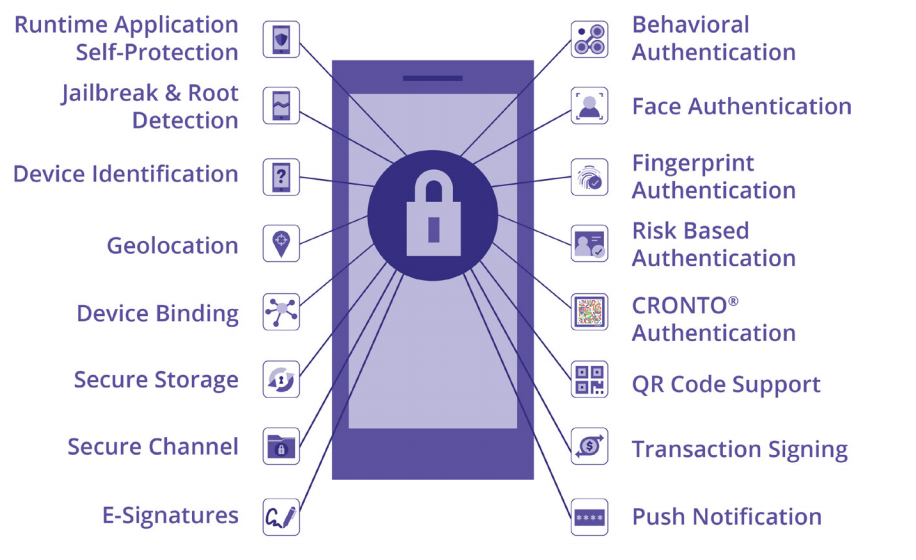 什么是运行时应用程序自我保护（RASP）Runtime Application Self-Protection-CSDN博客