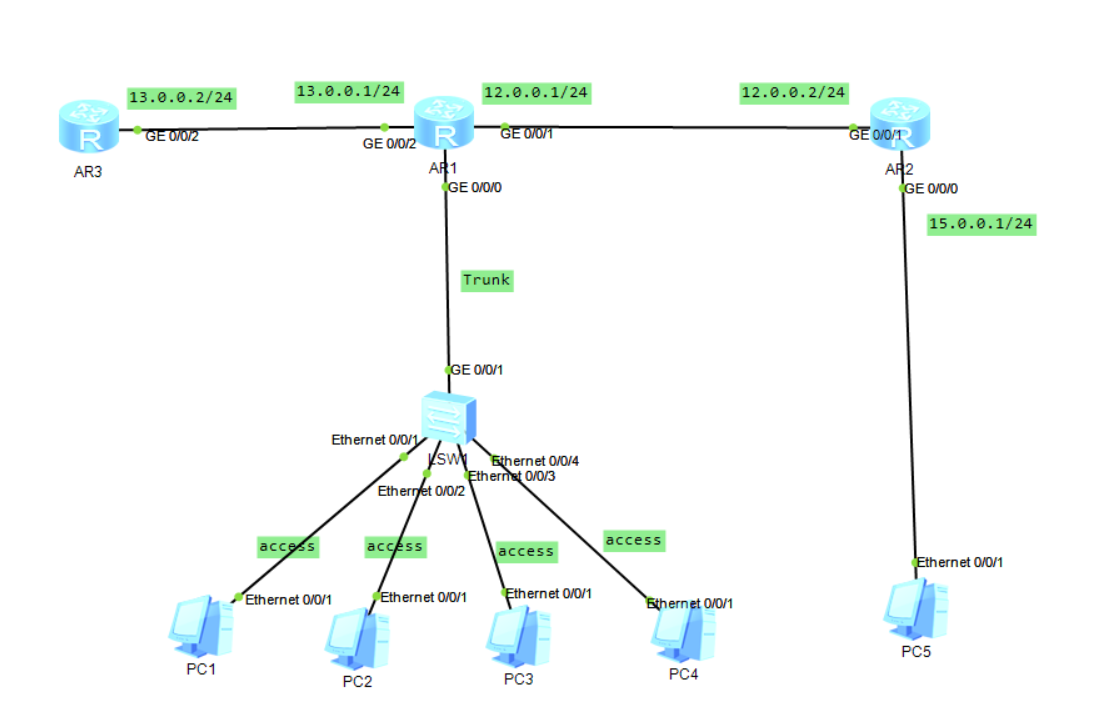 Ruijie Layer 3 switch configuration DHCP and DHCP relay - Programmer Sought