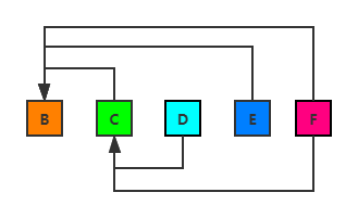 【六】 VVC帧间预测中扩展merge模式详解_vvc merge-CSDN博客