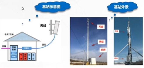 5G网络规划及架构_5g网络架构设计与规划-CSDN博客