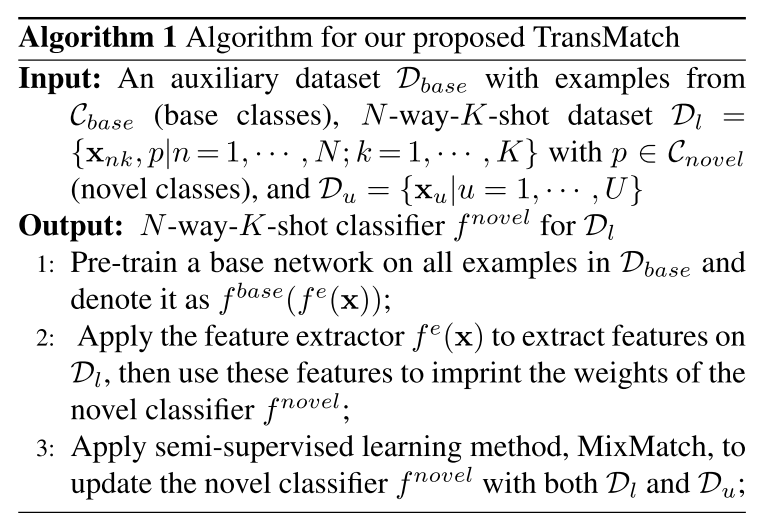 论文阅读笔记《TransMatch: A Transfer-Learning Scheme for Semi-Supervised Few ...