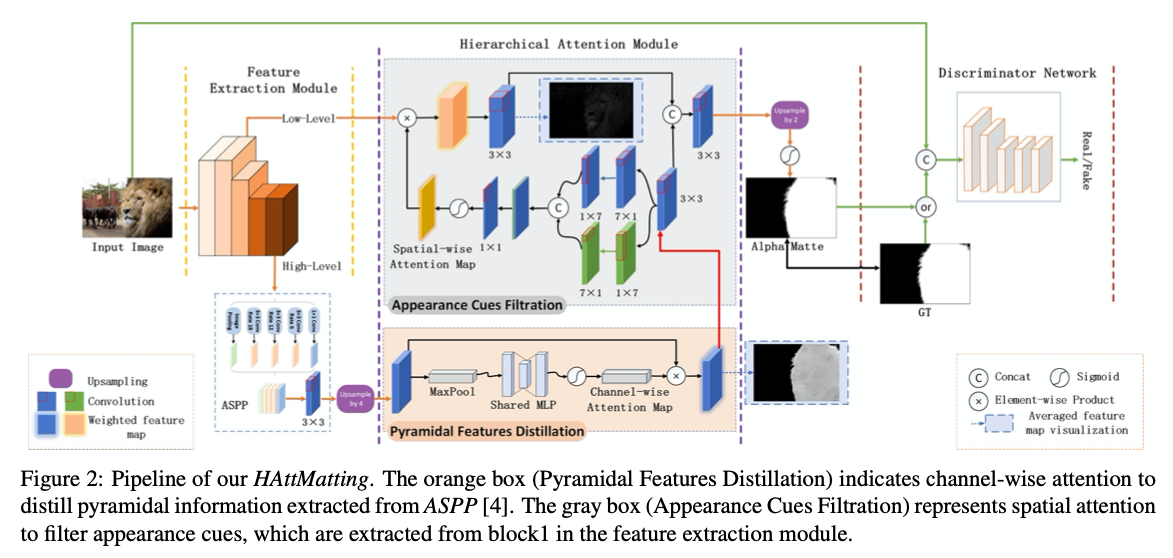 [CVPR2020]Attention-Guided Hierarchical Structure Aggregation for Image Matting-CSDN博客
