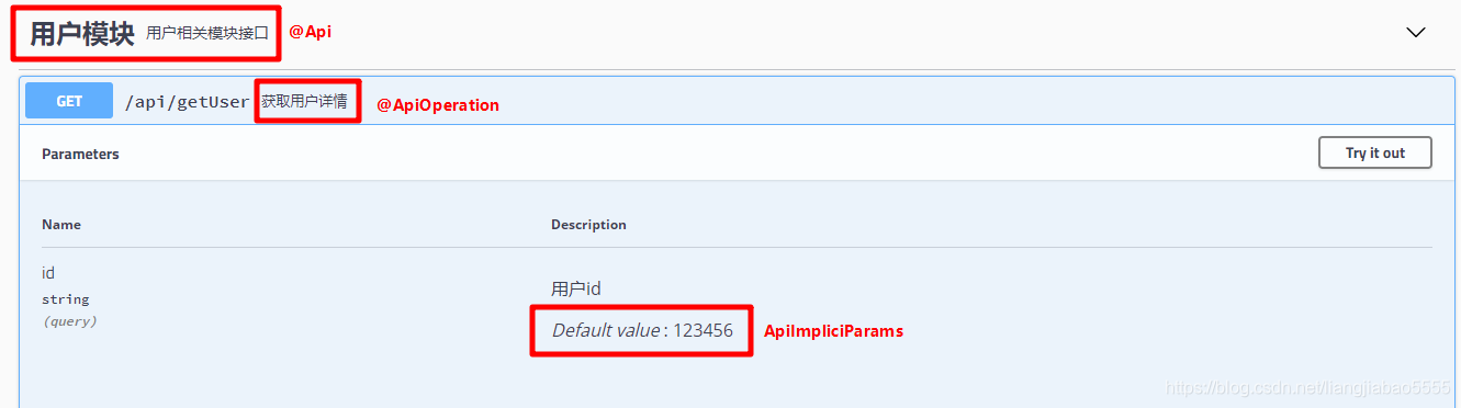 Springboot配置swagger2过程和详解value Swagger2enabled Csdn博客