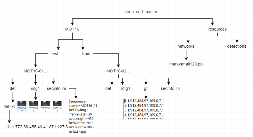 deep_sort项目复现——新手_deepsort复现-CSDN博客