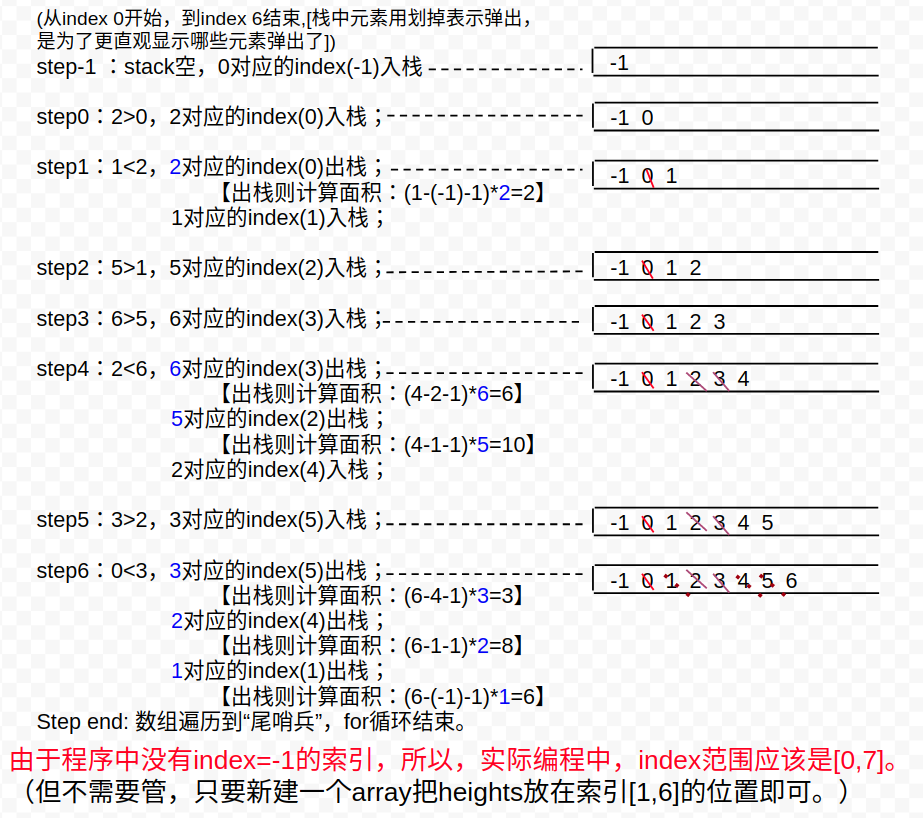 单调栈-图解-LeetCode84柱状图中最大的矩形_单调栈图解-CSDN博客