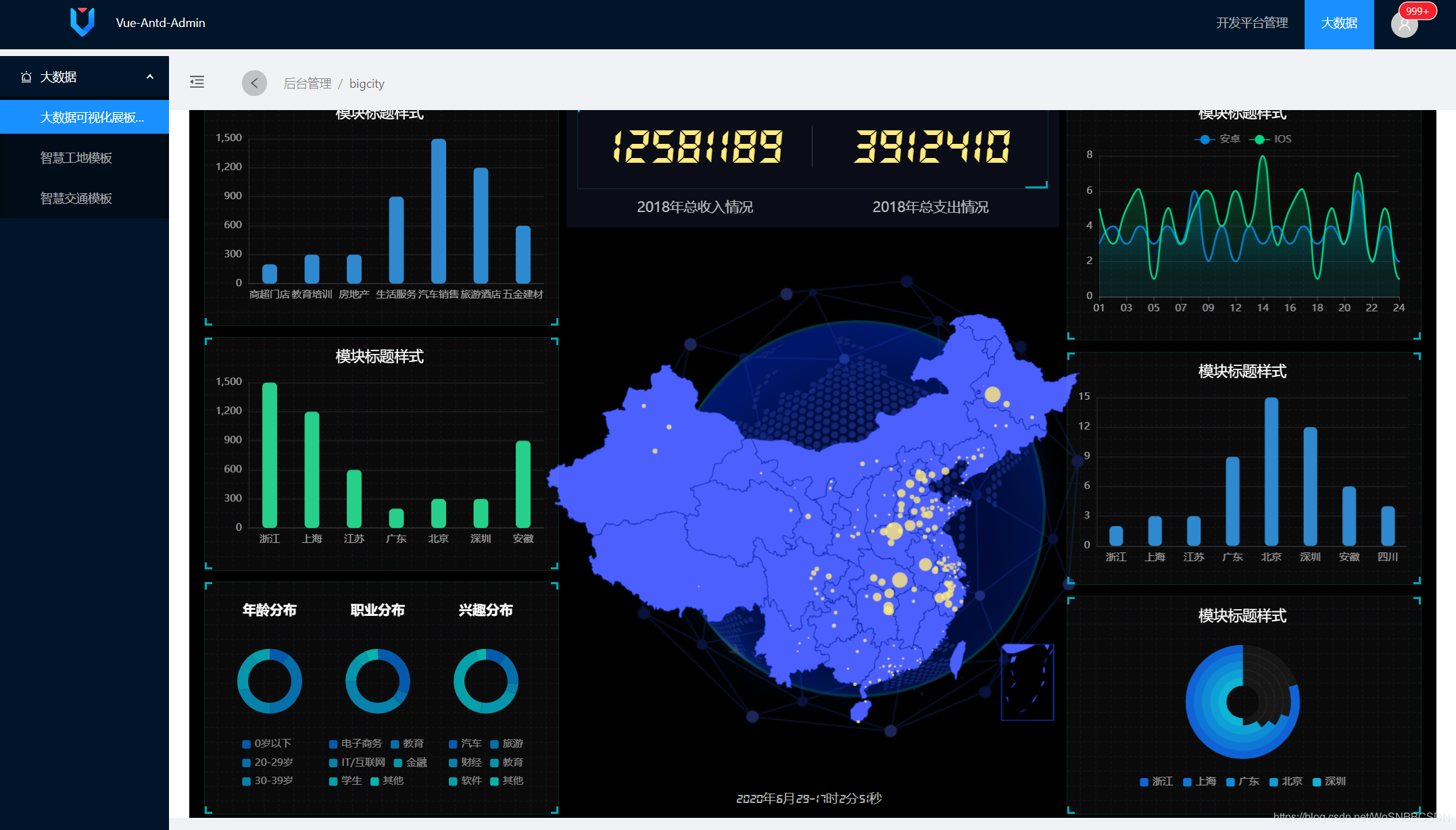 Vue Antd Admin管理系统前端模板可以开始使用了(求star和py) Adminantv Csdn博客