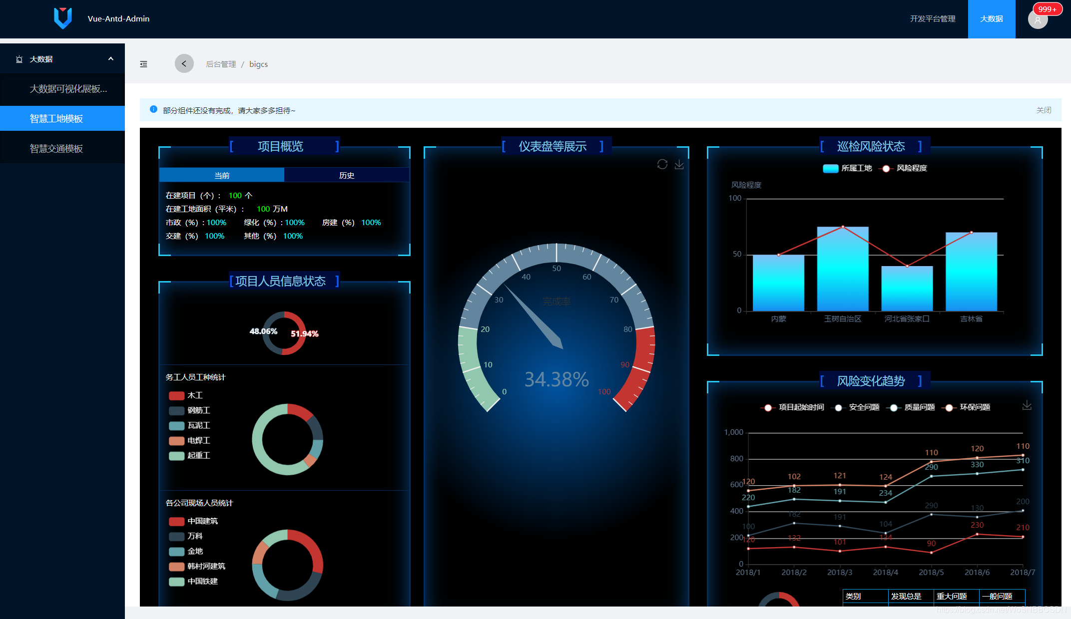Vue Antd Admin管理系统前端模板可以开始使用了(求star和py) Adminantv Csdn博客