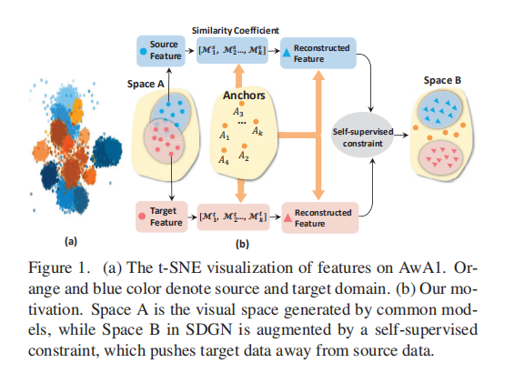 zero-shot：基于对抗生成网络的零样本学习_generative model with semantic embedding and integ-CSDN博客
