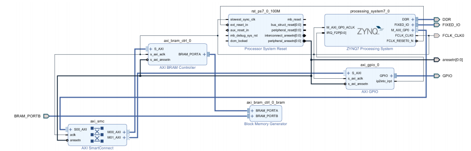 ZYNQ PS-PL数据交互方式总结_zynq ps pl交互-CSDN博客