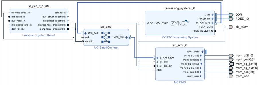 ZYNQ PS-PL数据交互方式总结_zynq ps pl交互_寒听雪落的博客-CSDN博客