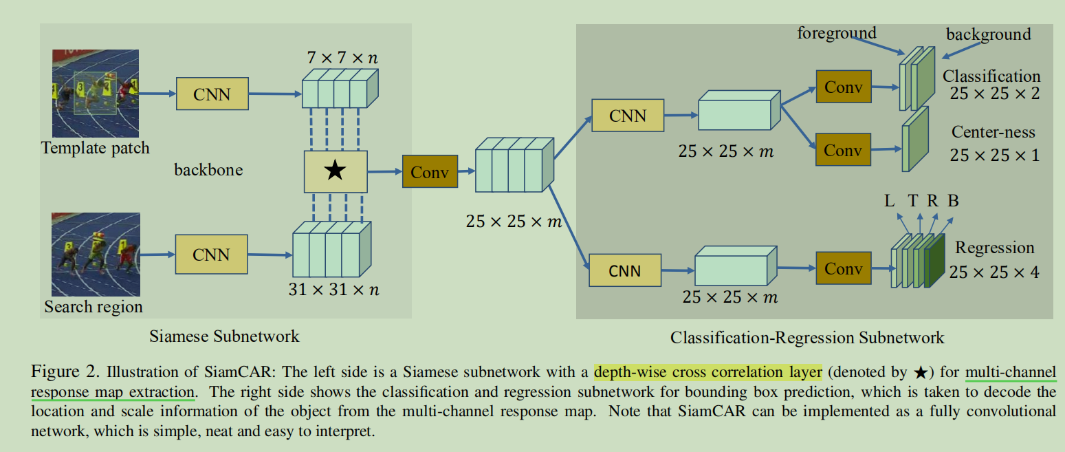 SiamFC++ && SiamCAR &&SiamBAN_siamfc++目标跟踪代码-CSDN博客
