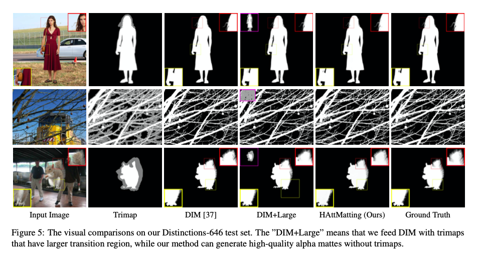 [CVPR2020]Attention-Guided Hierarchical Structure Aggregation for Image Matting-CSDN博客