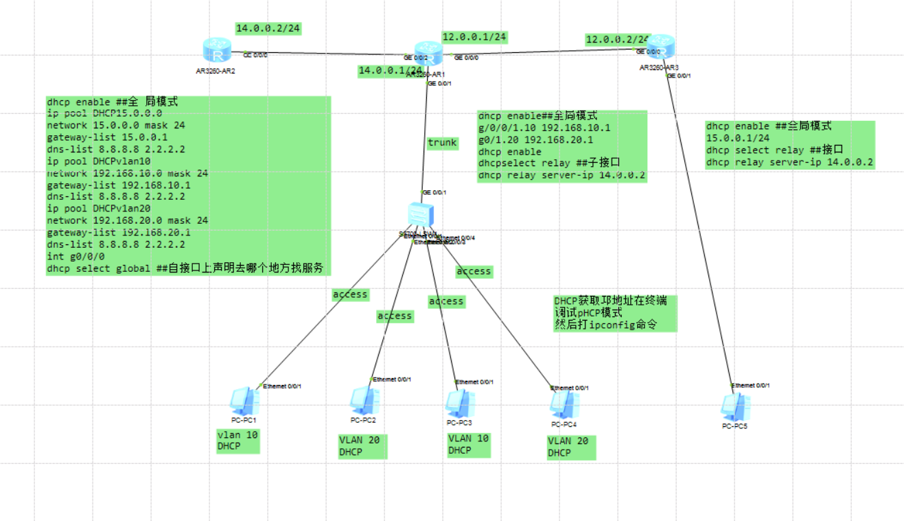 华为eNSP：DHCP中继实验 介绍_ensp dhcp客户端与dhcp服务器隔了几个路由器-CSDN博客