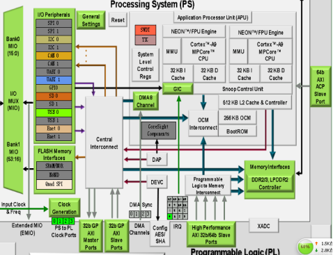 ZYNQ PS-PL数据交互方式总结_zynq ps pl交互-CSDN博客