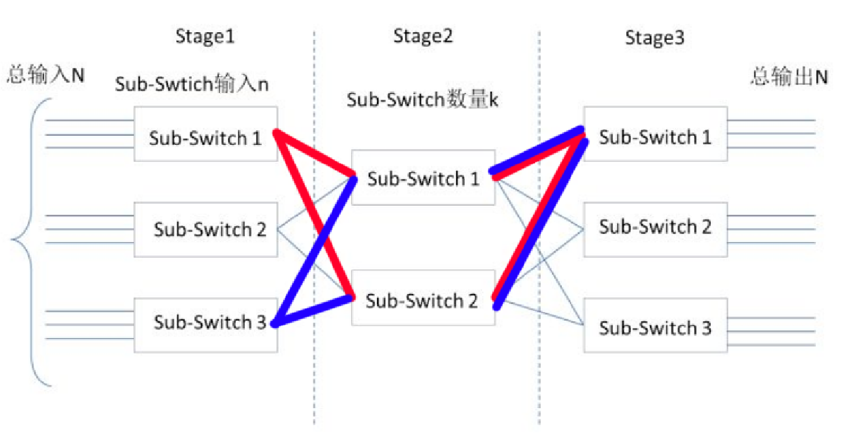 CoNEXT2015 pHost 论文读书笔记_expresspass拥塞控制-CSDN博客