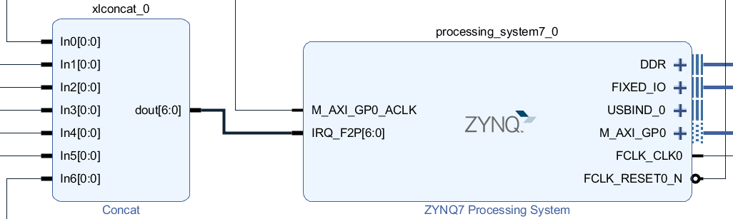 ZYNQ PS-PL数据交互方式总结（好文）_pl与ps利用fifo数据交互教程-CSDN博客