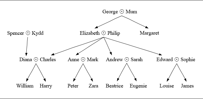 用python写家族树的基本事实_ts构建家族关系代码-CSDN博客