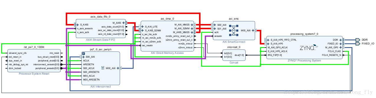 ZYNQ PS-PL数据交互方式总结（好文）_pl与ps利用fifo数据交互教程-CSDN博客