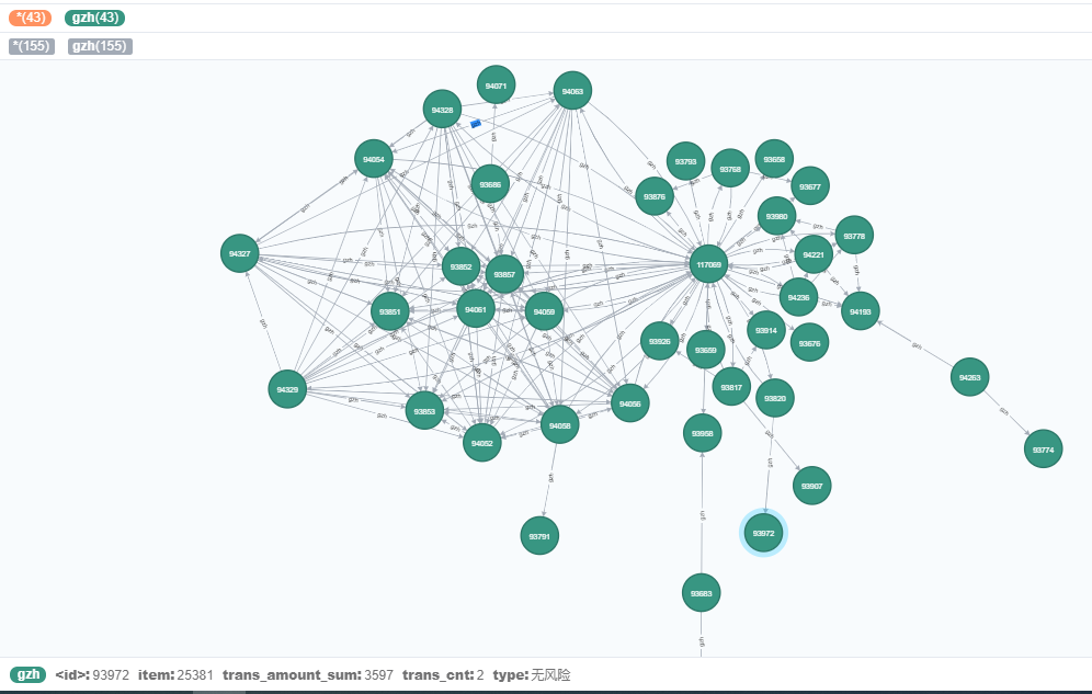 neo4j中导入数据的两种常用方式（千万级和亿级）_阿黎逸阳的博客-CSDN博客_neo4j 导入数据